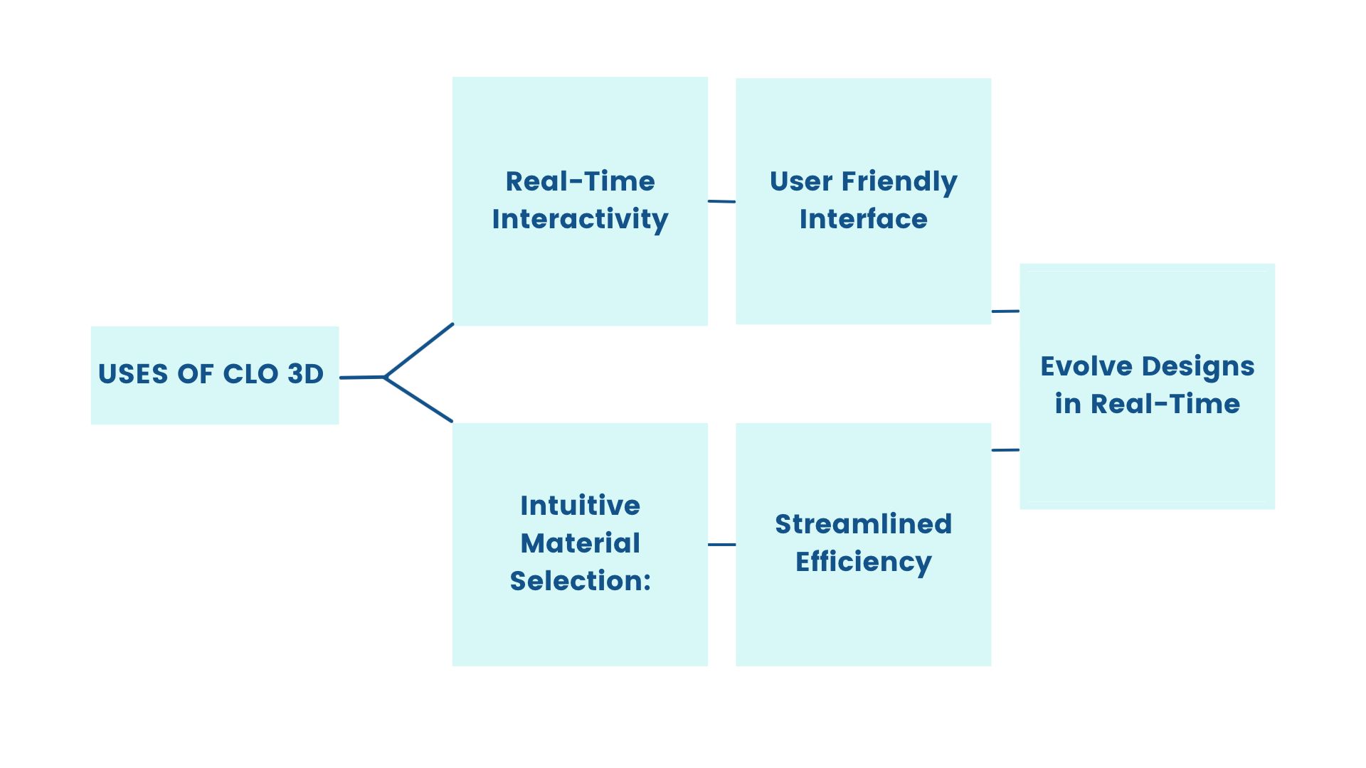 Why Fashion designers need to learn CLO 3D? - Learn 3D-Fashion
