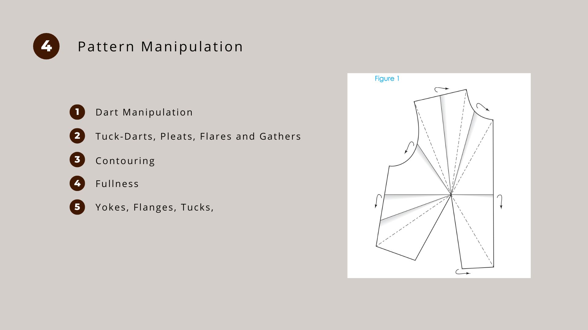 Pattern Making with CLO 3D | A Beginners Guide